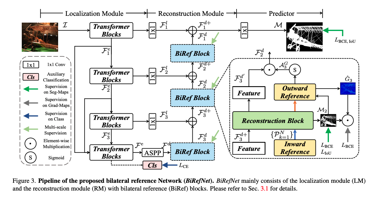 [리뷰] BiRefNet (1회독) | Crispy bLog